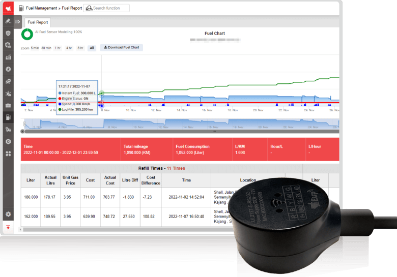 Eup|Fuel Sensor|Fleet Management System In Malayia